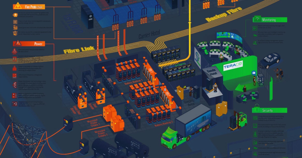 Teraco Data Centre Anatomy • Teraco