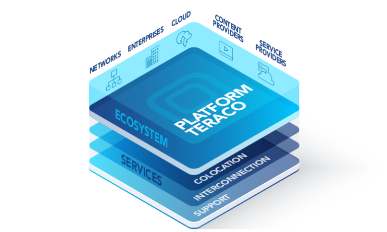 Platform Teraco • Teraco Data Environments