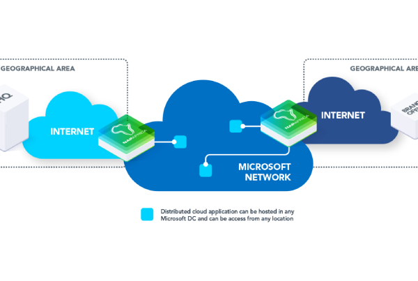 Teraco's 2nd Data Centre Facility in Cape Town • Teraco Data Environments
