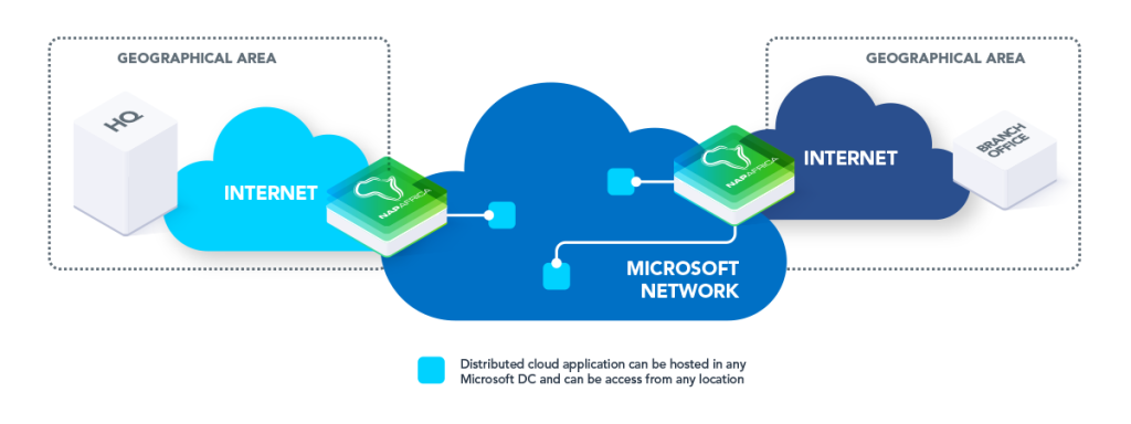 NAPAfrica Direct Access to Microsoft Azure Peering Service