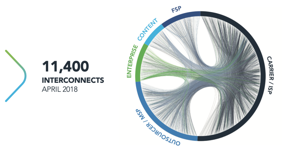 The Interconnection Roadmap - A guide for the digital enterprise